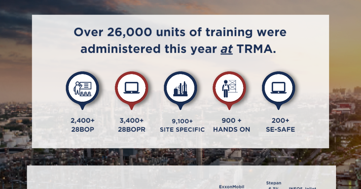 2023 TRMA Year in Review